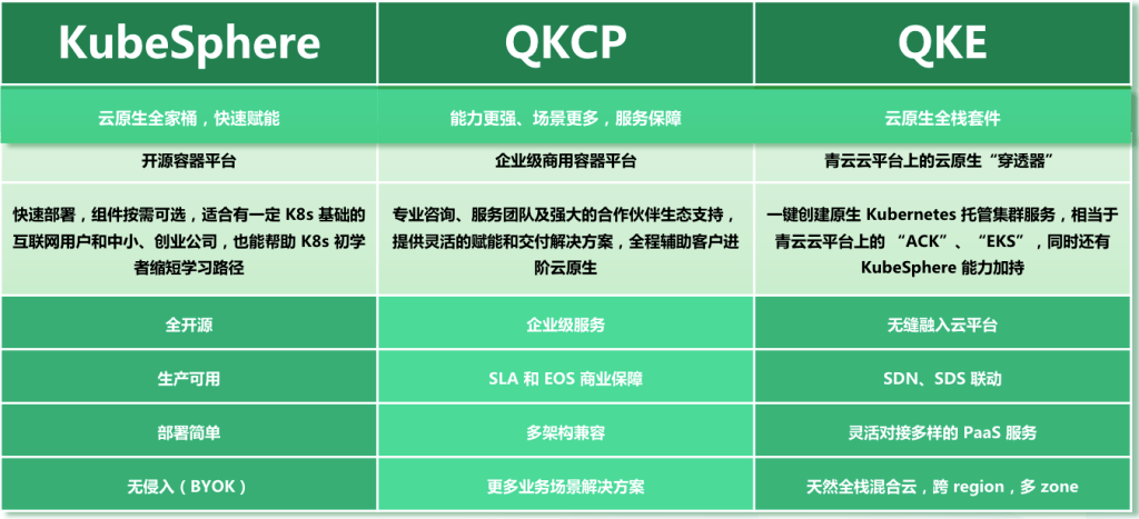 KubeSphere为青云科技赚足了口碑，商业变现就靠QKCP了_企业_用户_DevOps