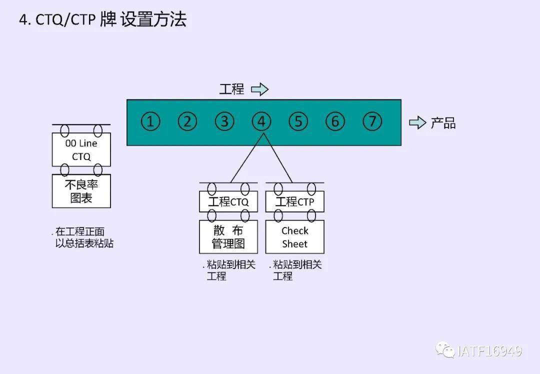 CTQ-CTP概念理解_搜狐汽车_搜狐网