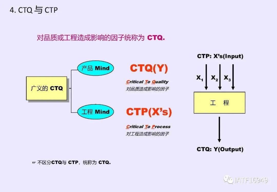 CTQ-CTP概念理解_搜狐汽车_搜狐网