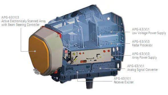 AN/APG-63的几款升级产品_雷达_脉冲_频率