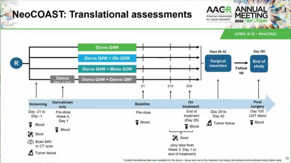 AACR专访丨Edward Garon点评NeoCOAST试验结果：多个免疫通路同时抑制，可改善新辅助治疗反应_研究_患者_NeoCOAST