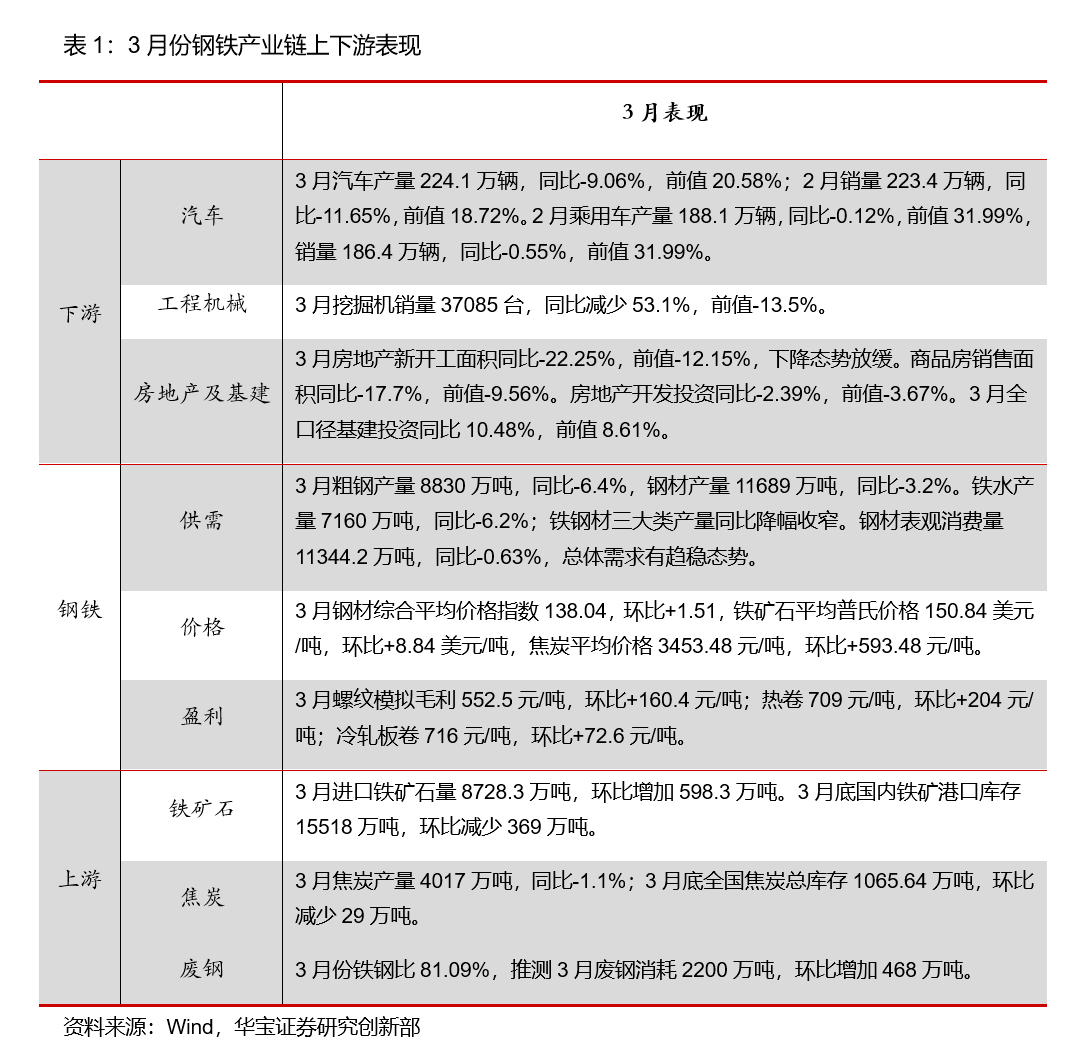 钢铁ETF（515210）下跌7.27%_疫情_影响_需求