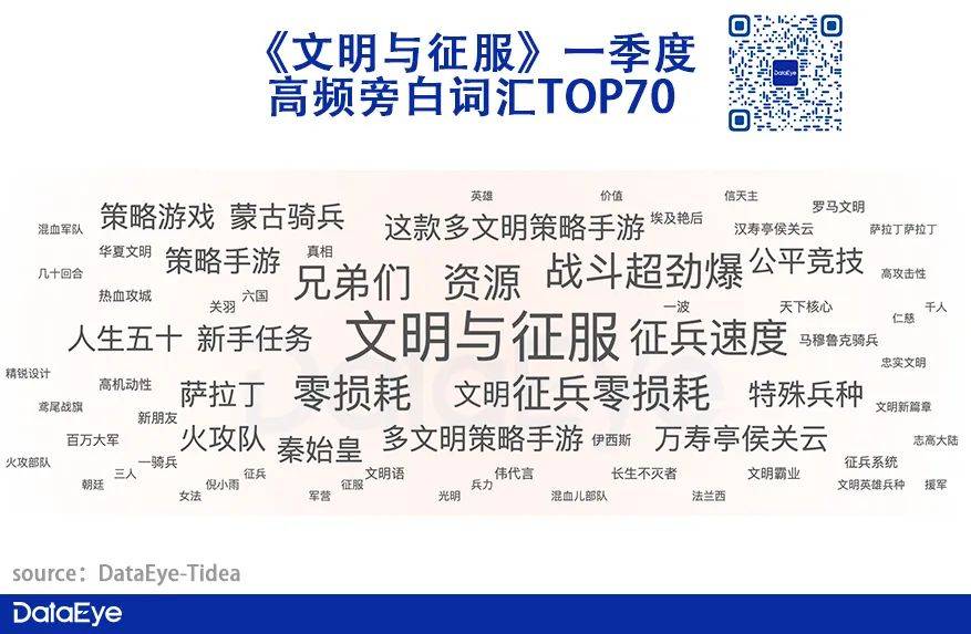 Q1 SLG战况（下）：《文明与征服》《重返帝国》发起凶猛冲击_游戏_DataEye_卖点