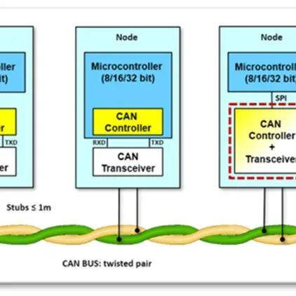 集成收发器的CAN控制器_Test_器件_的测试