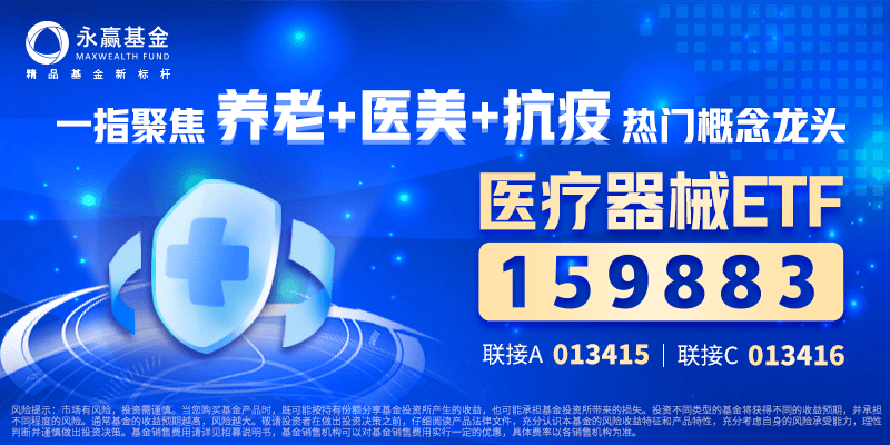 一季报验证高成长，医疗器械板块集体走强，医疗器械ETF（159883）涨超3%_疫情_检测_试剂