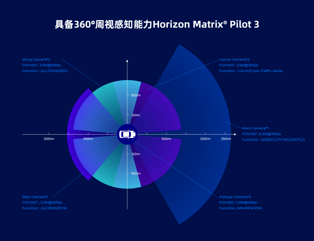 后ADAS时代，如何打造更好的NOA体验_搜狐汽车_搜狐网