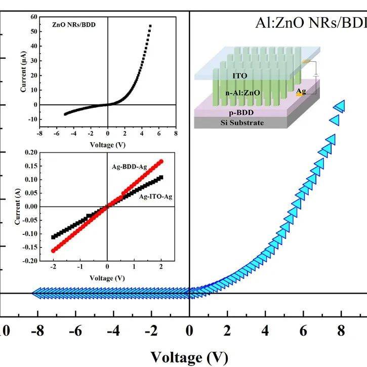我国科学家在金刚石基纳米器件光电性能研究方面取得进展_山东省_Journal_n-Al-Doped