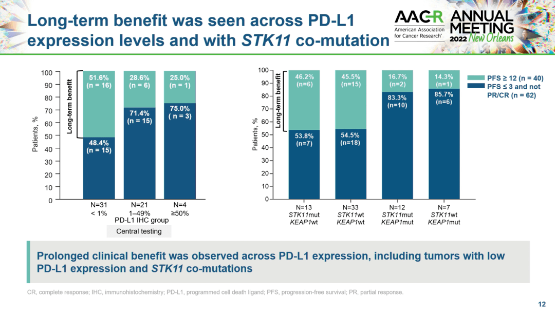 邢镨元教授： CodeBreaK 100研究两年期随访结果公布——KRAS靶向药正在路上_患者_肿瘤_治疗