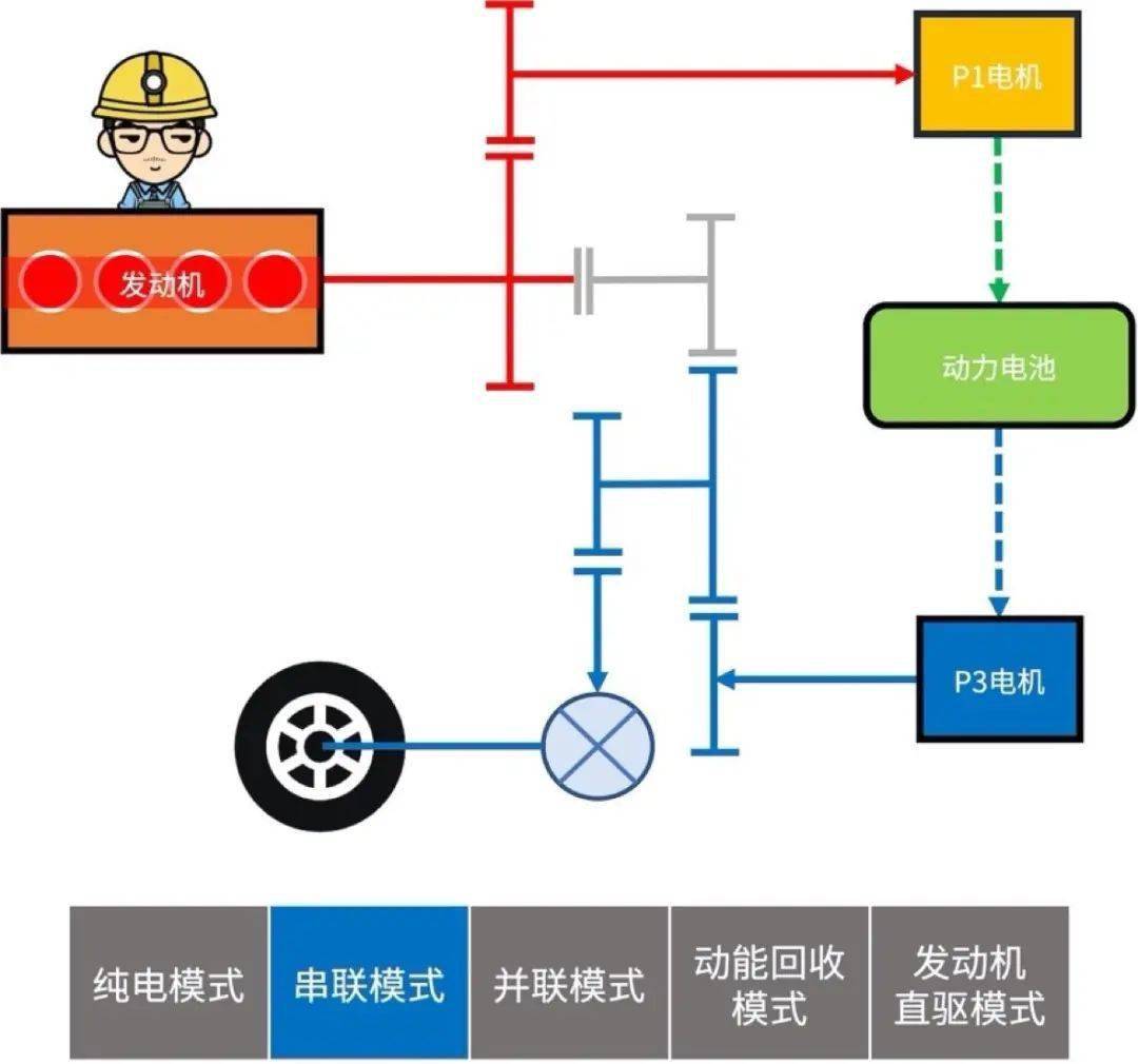 BYD-DMi混动系统知识详解_搜狐汽车_搜狐网