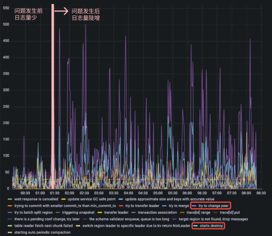 PingCAP Clinic 服务：贯穿云上云下的 TiDB 集群诊断服务_Cloud_问题_分析