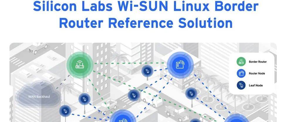 新型Wi-SUN边界路由器参考方案获FAN认证，助攻智慧城市应用！_Labs_Silicon_网络