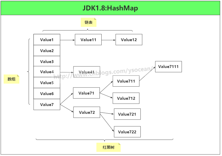 面试又问HashMap了 ，看这篇文章就够了！_value_哈希_函数