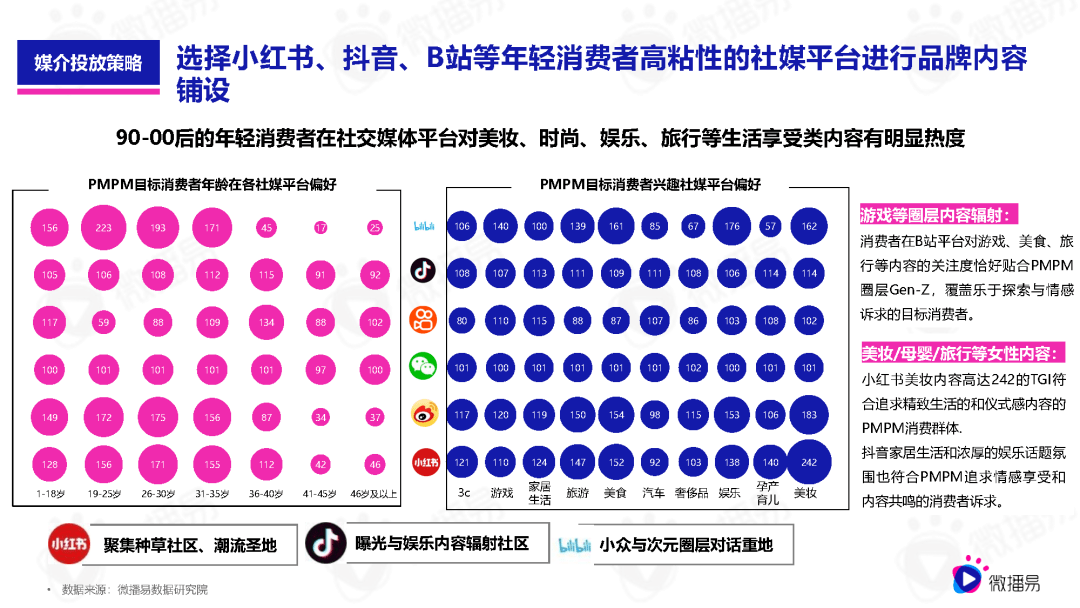 618品牌营销优质行业案例篇：PMPM新黑马式品牌故事，618如何借助社媒生根发芽？-微博易_品牌_黑马_案例