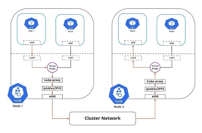 Kubernetes网络的可视化指南_Pod_veth_空间