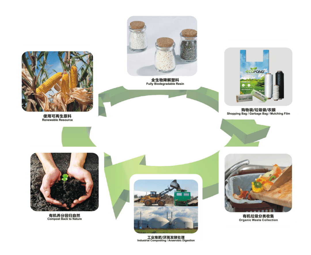 国家重点推广全降解地膜，金发科技已建成18万吨PBAT生产线_农业_塑料_企业