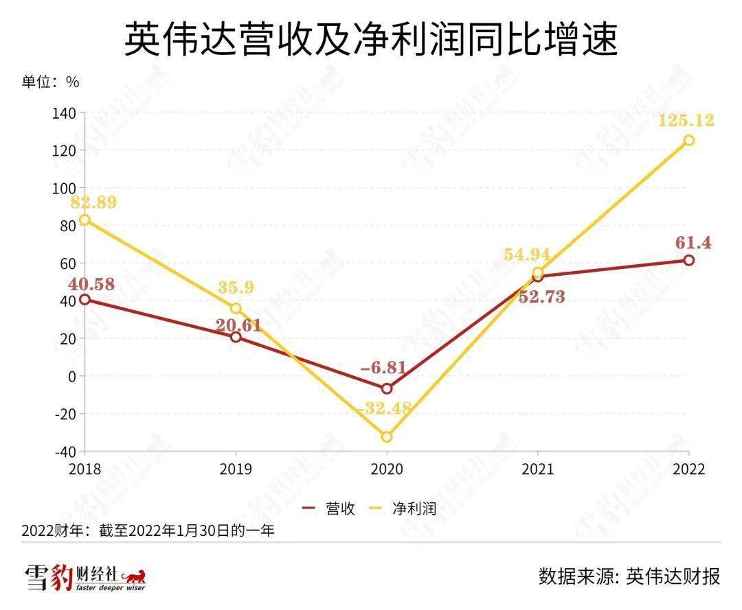 BAT和FAANG的时代翻篇儿了，谁来接棒？_公司_Meta_美国科技
