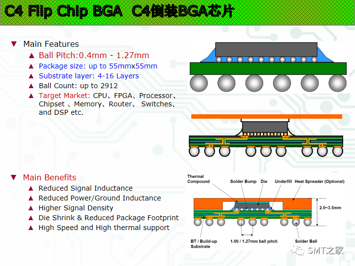 45页PPT：先进封装技术概览_发展_Bumping_FlipChip