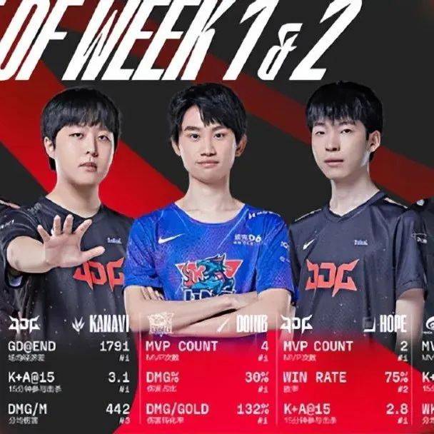 LPL夏季赛第一、二周最佳阵容出炉，Doinb包揽最佳中单和MVP_Dream_Kanavi_伤害