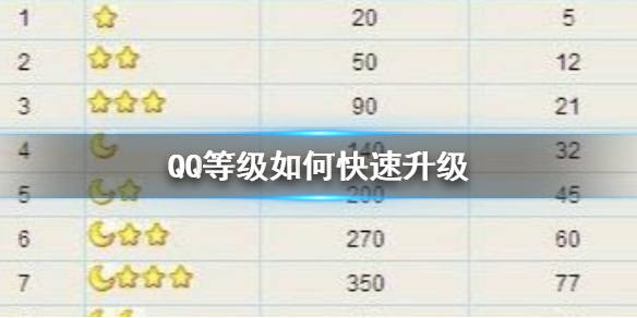 QQ等级如何快速升级 QQ等级快速升级方法介绍_搜狐网