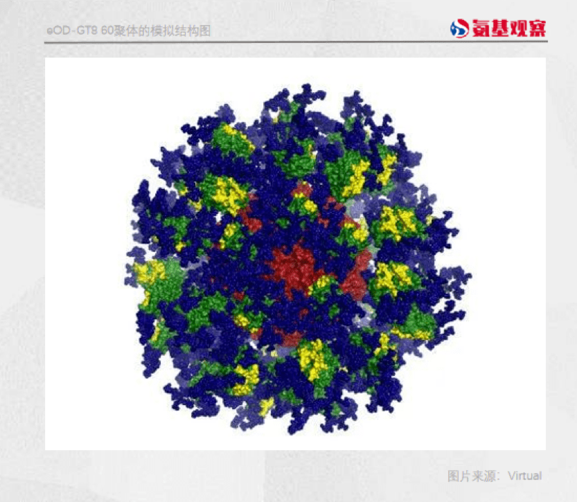 40年、上千亿资金打水漂，艾滋病疫苗期待一个拐点_病毒_Vaxgen_诱导
