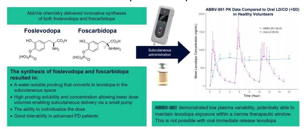 案例分析 | 从艾伯维ABBV-951看改良型新药的开发策略_临床_注册_上市