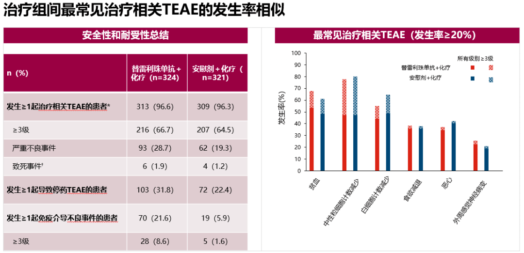 食力免疫，全能王者——RATIONALE 306研究媒体发布会成功召开_化疗_雷利_患者