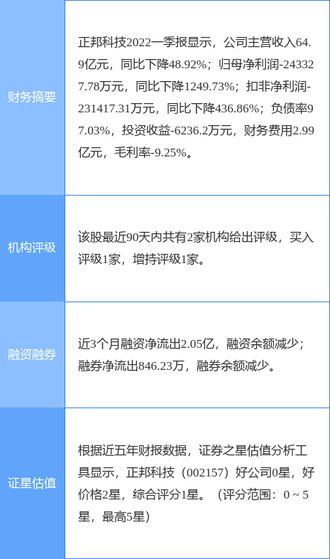 异动快报：正邦科技（002157）7月4日10点30分封涨停板_净流入_资金_流向