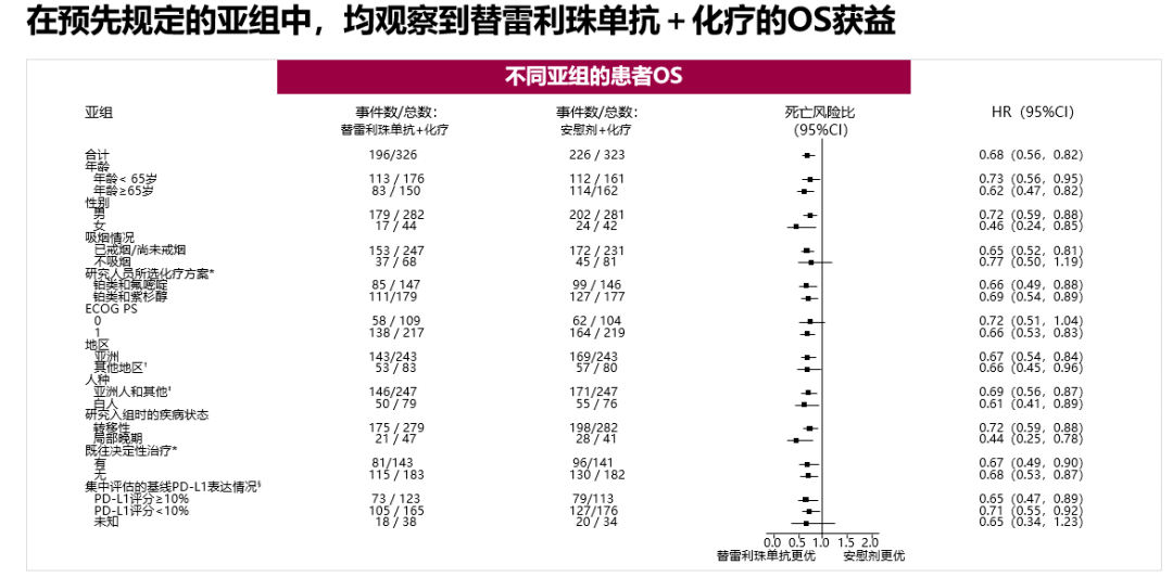 食力免疫，全能王者——RATIONALE 306研究媒体发布会成功召开_化疗_雷利_患者