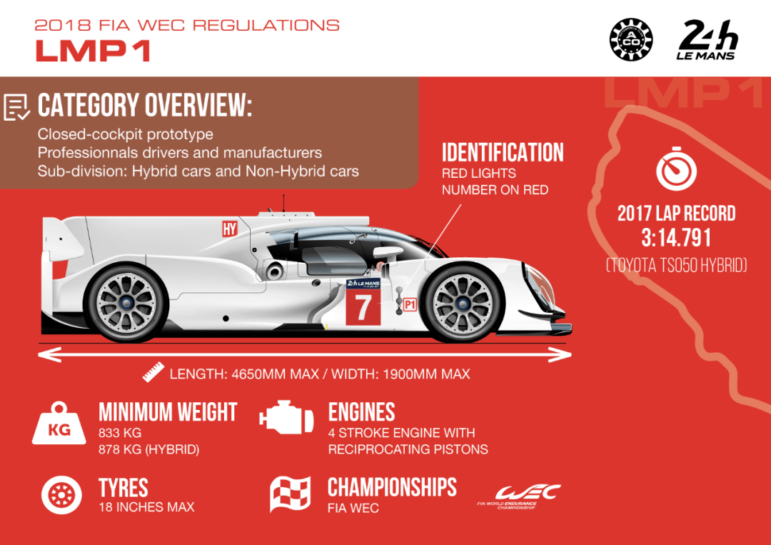 Hyper Car还是原型车？勒芒LMH&LMDh 全赛车图鉴_搜狐汽车_搜狐网