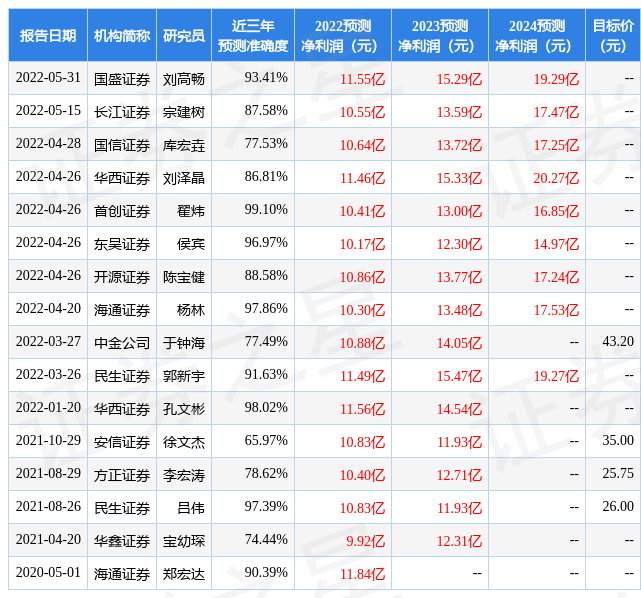朗新科技：有知名机构于翼资产参与的，共180家机构于6月20日调研我司_Allianz_Asset_Lai