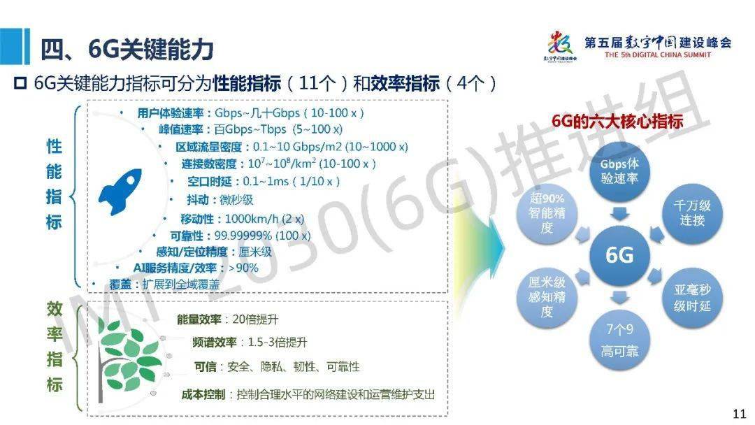 imt-2030-6g-6g