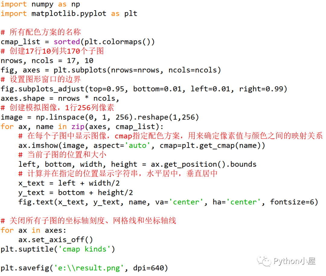 Python可视化扩展库Matplotlib中使用参数cmap实现颜色映射_手机搜狐网