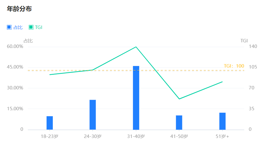 这类SLG突然蹿红？战况如何？_题材_DataEye_猛兽