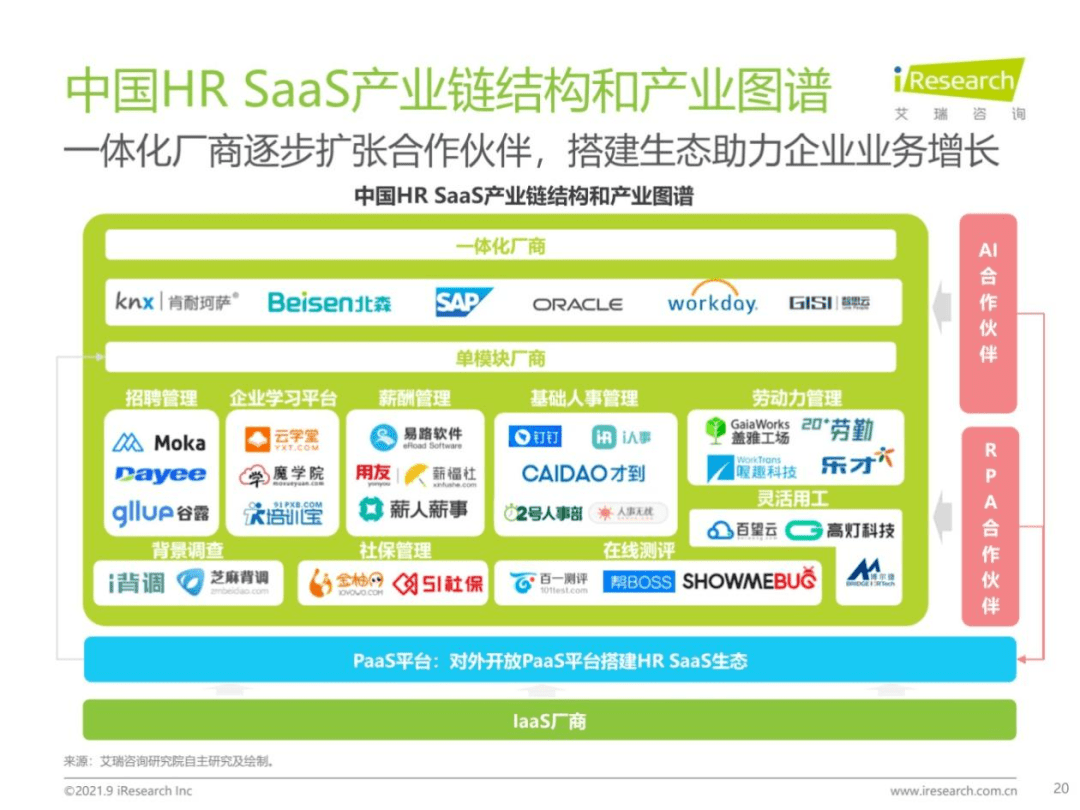 HR SaaS中国万亿企服战场的数字化排头兵_企业_工作_市场