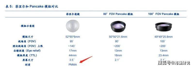 PMMA为何突然火爆？相关概念个股深度研究大全，少一个都不行_光学_市场_有机玻璃