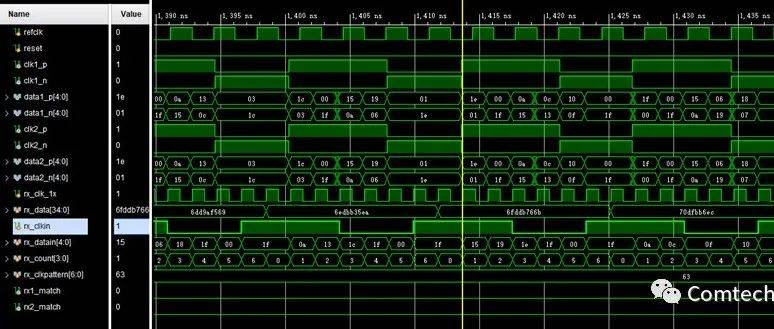 在UltraScale系列FPGA上实现LVDS 1:7接收视频数据_时钟_接口_bits