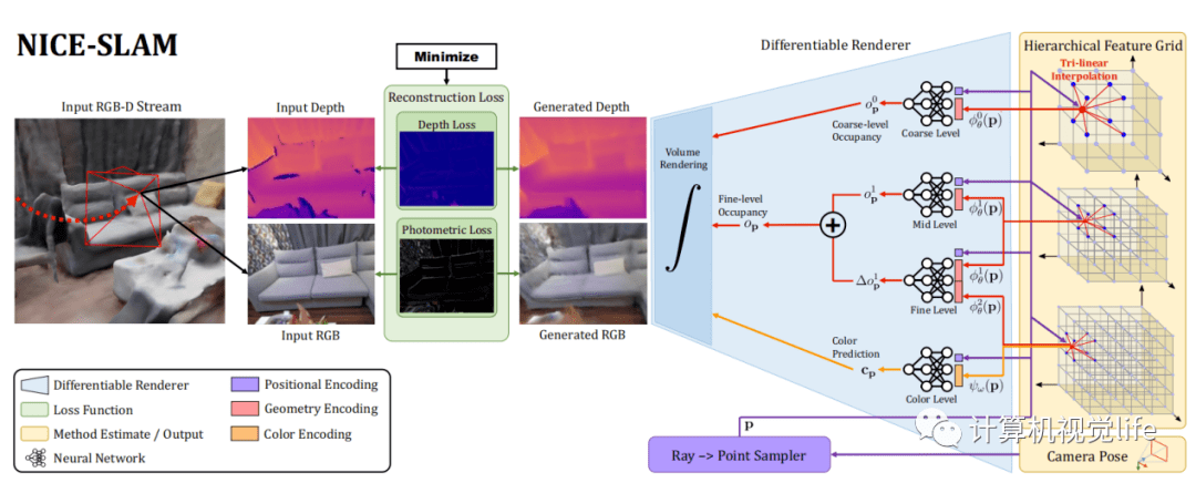 综述 | 基于神经辐射场的（NeRF-based） SLAM_工作_Fields_进行