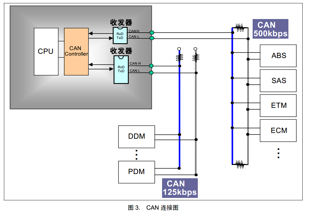 CAN协议详解_信号_总线_通讯