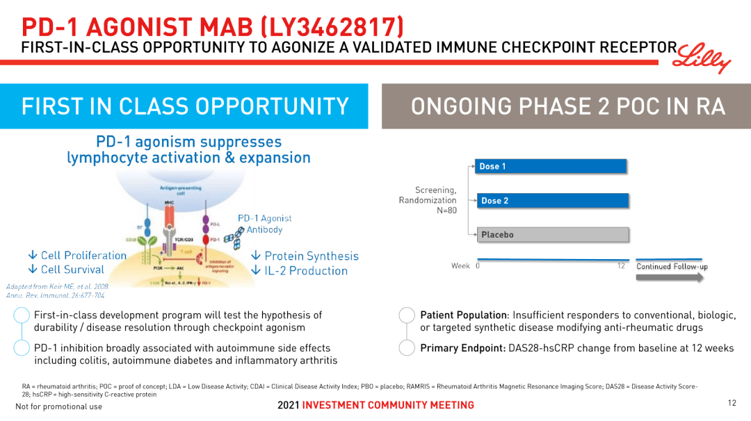 PD-1 激动剂：礼来自身免疫新药国内申报临床_Insight_开发_数据库