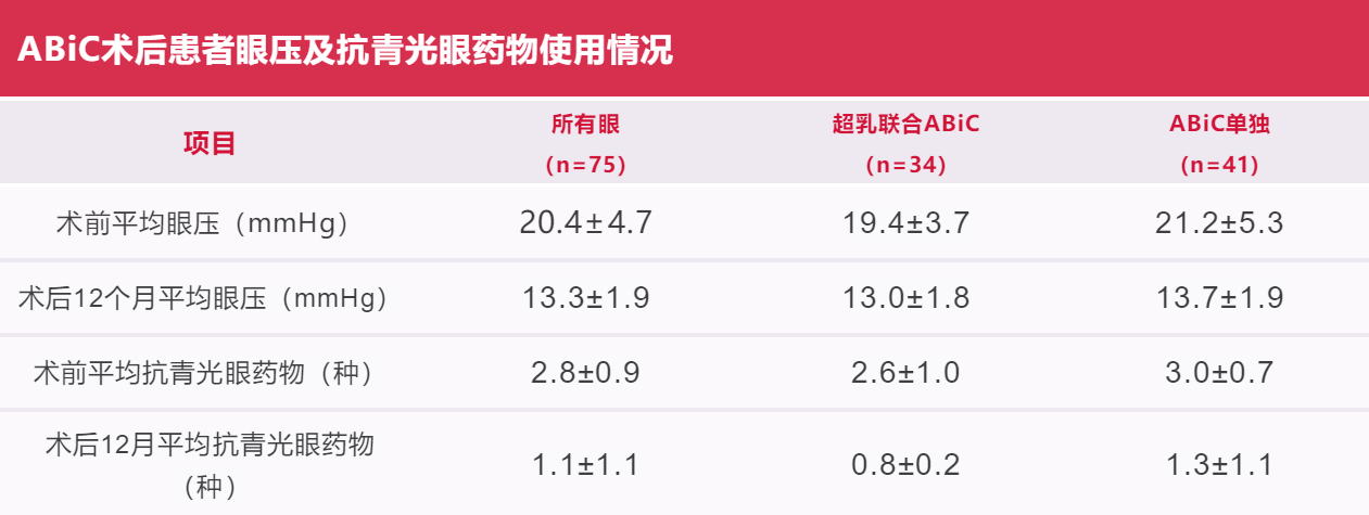 图解： iTrack 内路粘小管成形术（ABiC），一种微创高效的青光眼手术_切口_眼压_导管