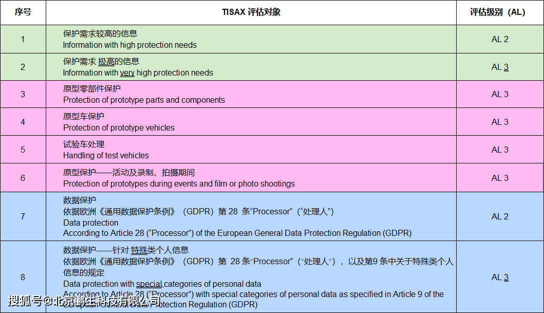 TISAX认证详解！_搜狐汽车_搜狐网