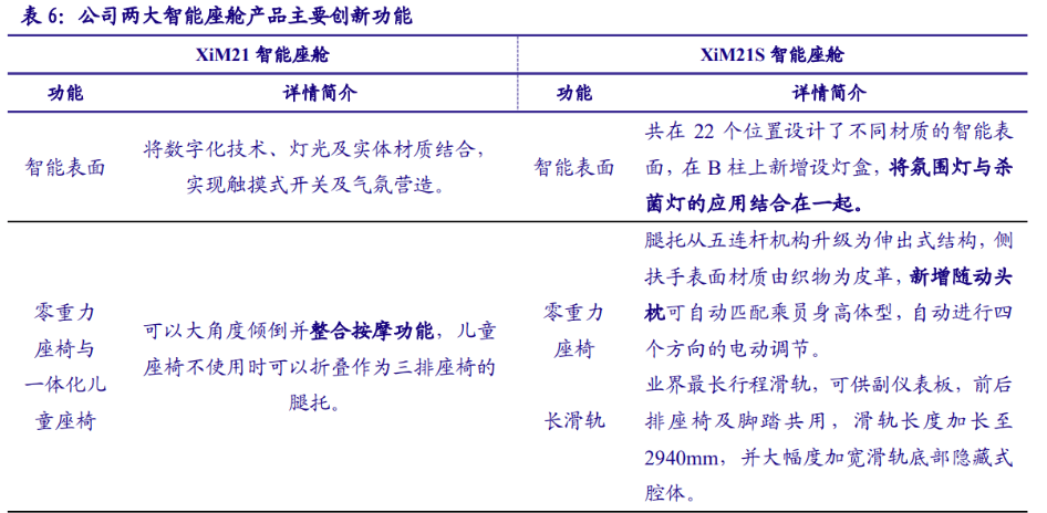 领先的汽车零部件龙头，华域汽车：智能化+电动化+轻量化合力突围_搜狐汽车_搜狐网