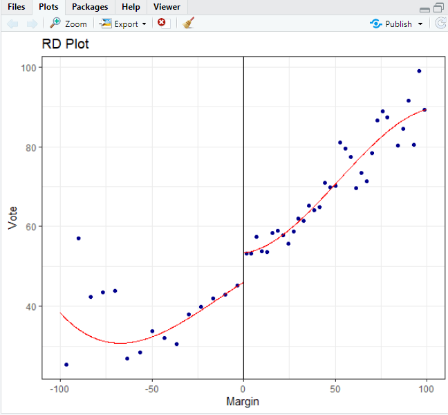 R语言：断点回归（RD）学习手册（包含rdrobust命令详解、设计前提条件内生分组等显著性检验、全套标准动作） _变量_个体_分组