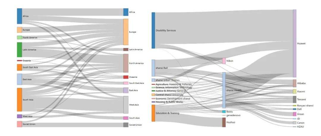 NetworkD3三步绘制优雅可交互桑基图！高分必备！_ceRNA_value_target