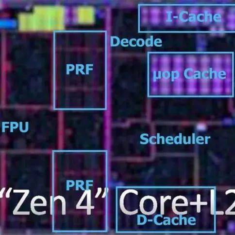 关于Zen 4架构的各种信息芯片大小、晶体管数量、缓存大小和延迟等_分支_增加到_面积
