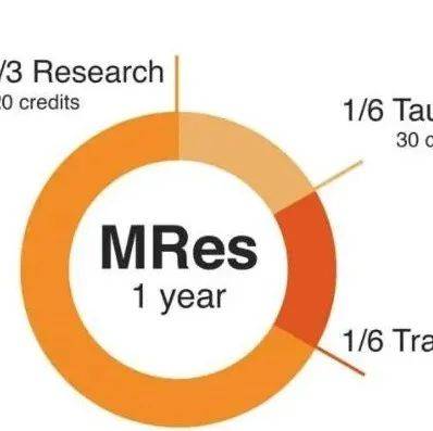 留学千万不要选错学位！_MRes_MPhil_硕士