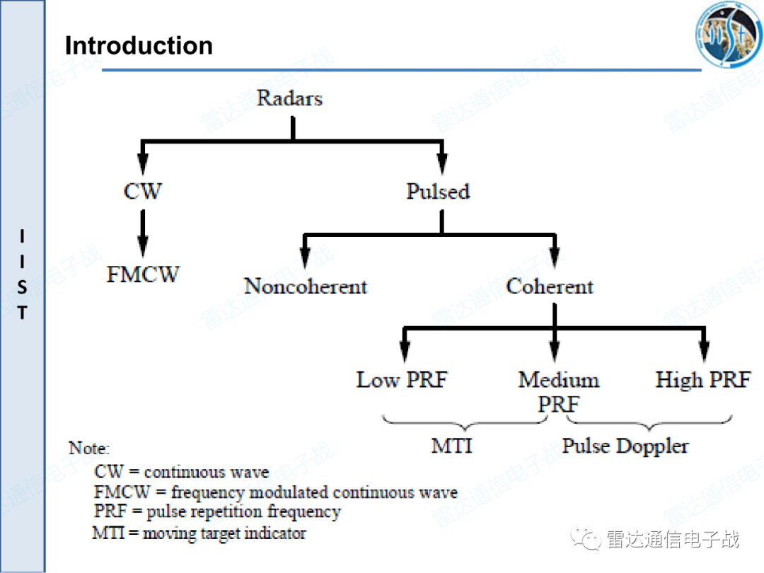 脉冲雷达：MTI（动目标指示雷达）_多普勒_杂波_运动