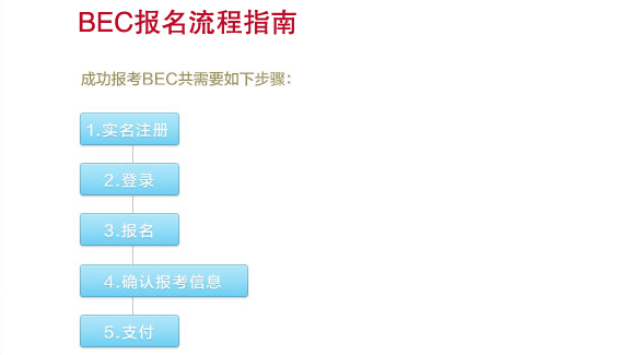 通知！2022下半年BEC报名时间公布_考试_Vantage_考生