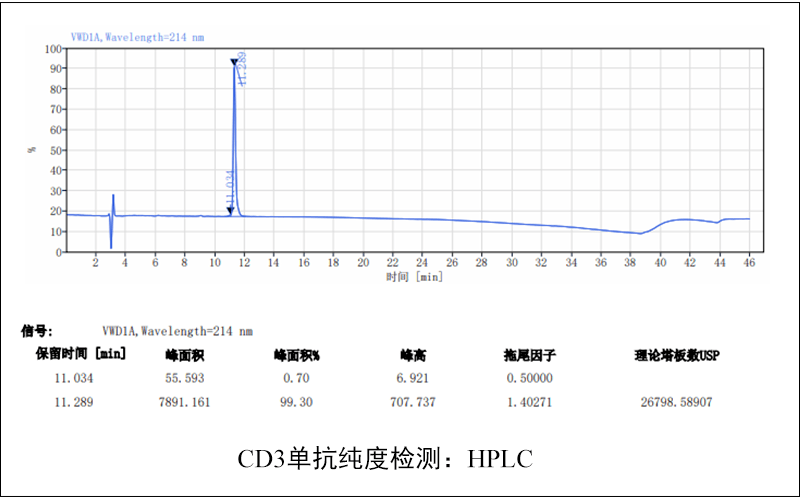 CD3单克隆抗体：突破性疗法的又一次“浴火重生”_细胞_异源_信号