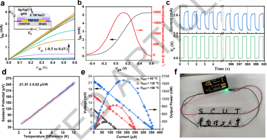 祝贺！华南理工大学，最新《Nature》！世界级成果！_导电_聚合物_研究